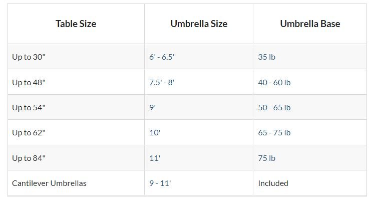 Custom Outdoor Umbrellas Manufacturer and Supplier in China